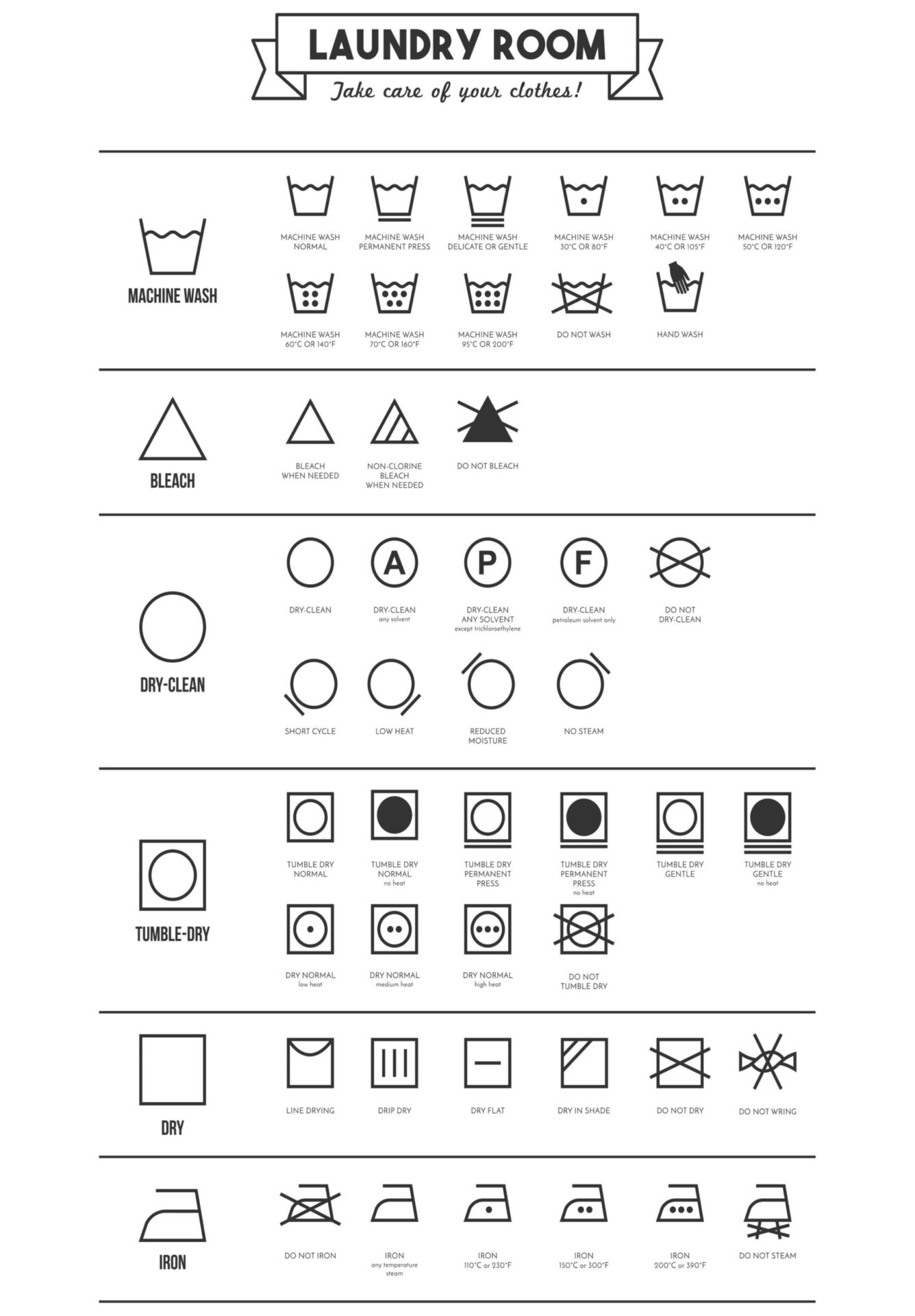 Laundry Symbols and What They Mean | Picstank